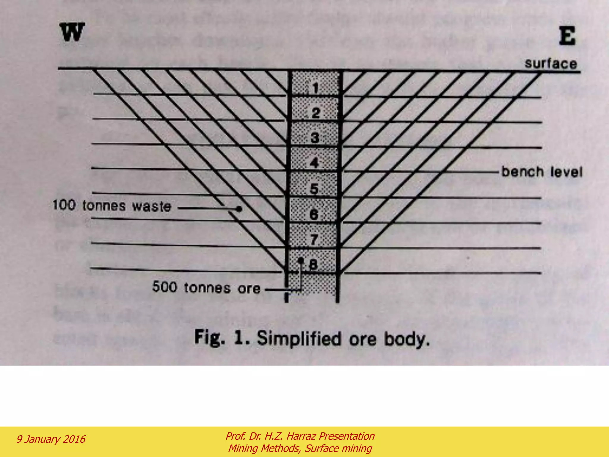 Surface mining planning and design of open pit mining | PDF