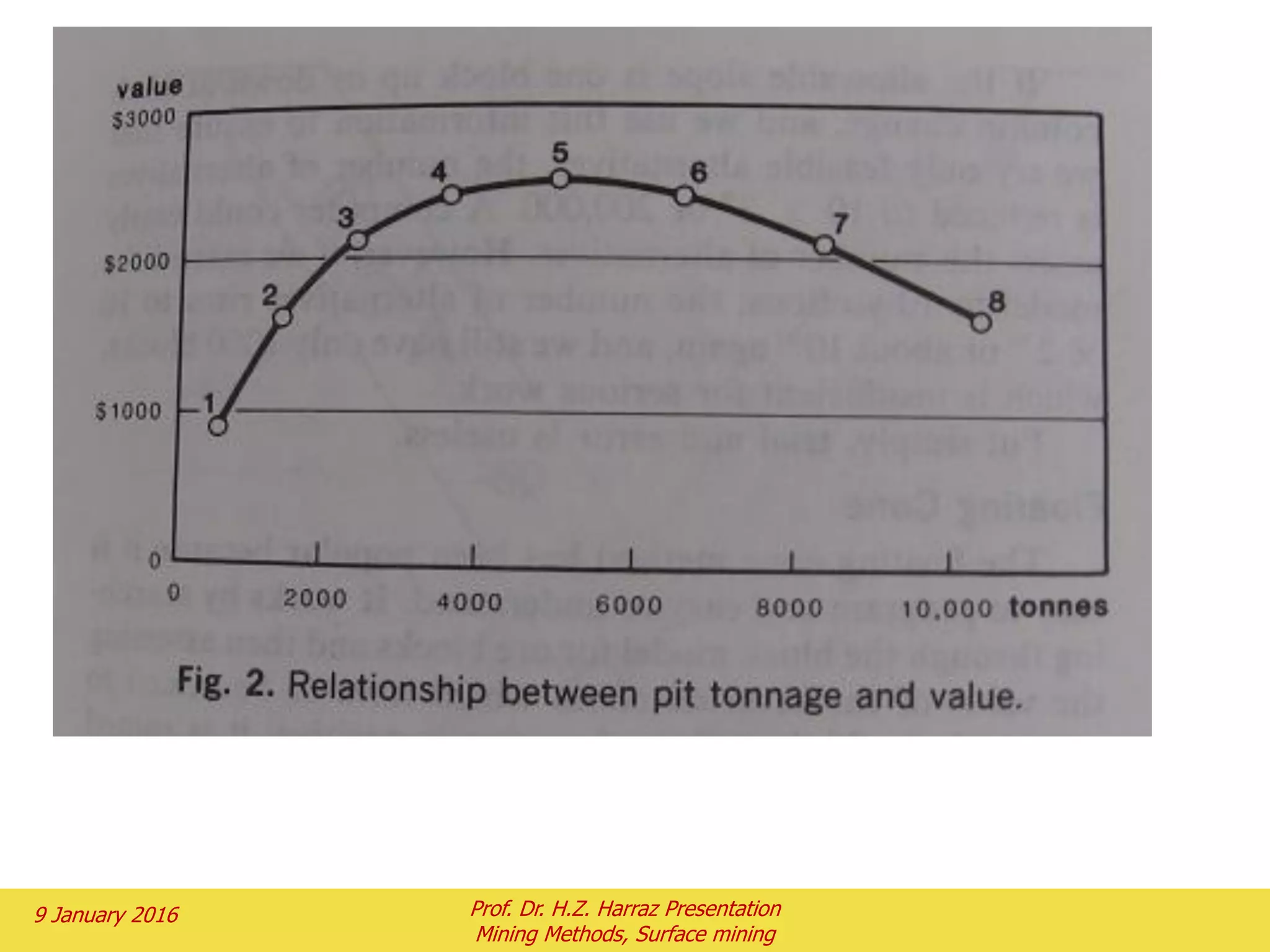 Surface mining planning and design of open pit mining | PDF