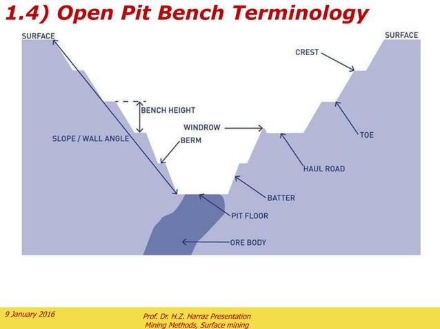 Surface mining planning and design of open pit mining | PDF | Geology ...