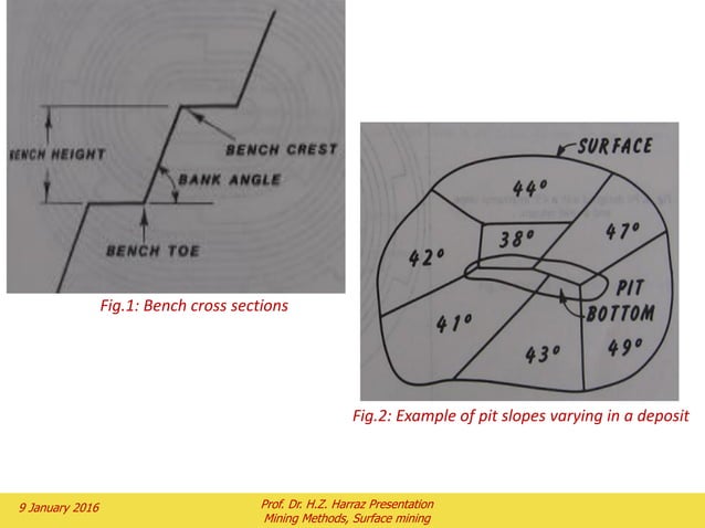 Surface mining planning and design of open pit mining | PDF | Geology ...