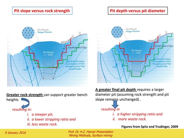 Surface mining planning and design of open pit mining | PDF | Geology ...
