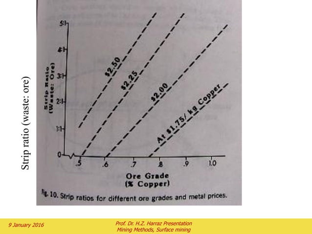 Surface mining planning and design of open pit mining | PDF | Geology ...