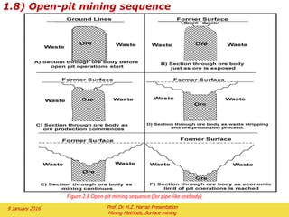 Surface mining planning and design of open pit mining | PDF