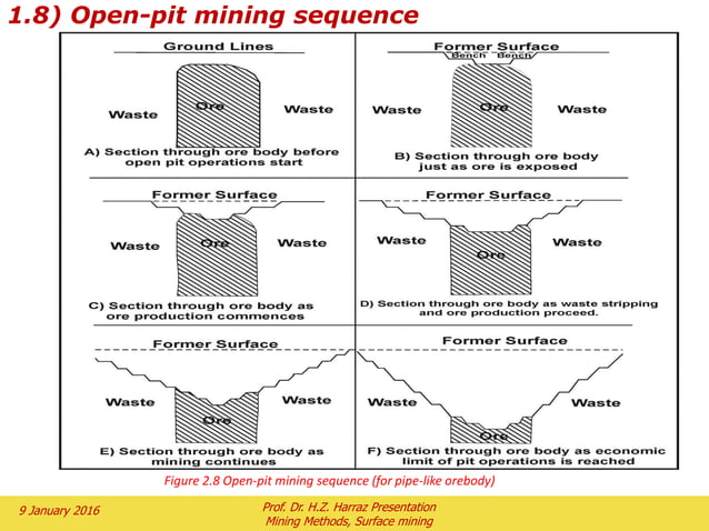 Surface mining planning and design of open pit mining | PDF | Geology ...