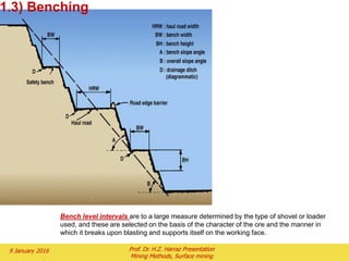 Surface Mining Diagram