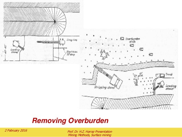 Surface mining planning and design of open pit mining