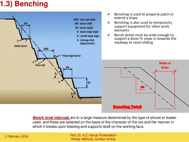 Surface mining planning and design of open pit mining