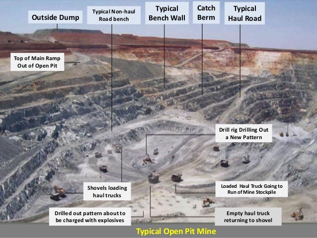 Surface mining planning and design of open pit mining