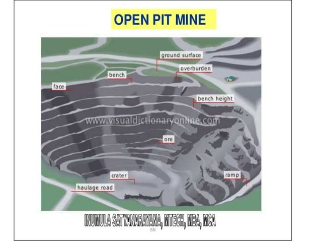 Surface mining entry system | PPT
