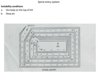 Surface mining entry system | PPT