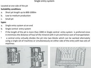 Surface mining entry system | PPT