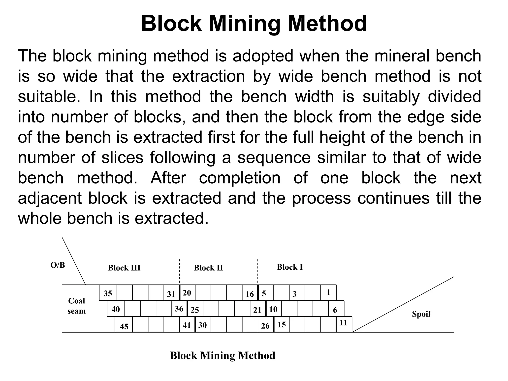 Surface mining methods | PPT