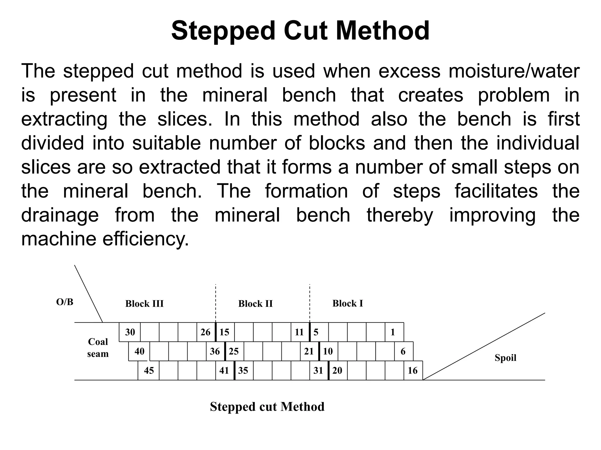Surface mining methods | PPT