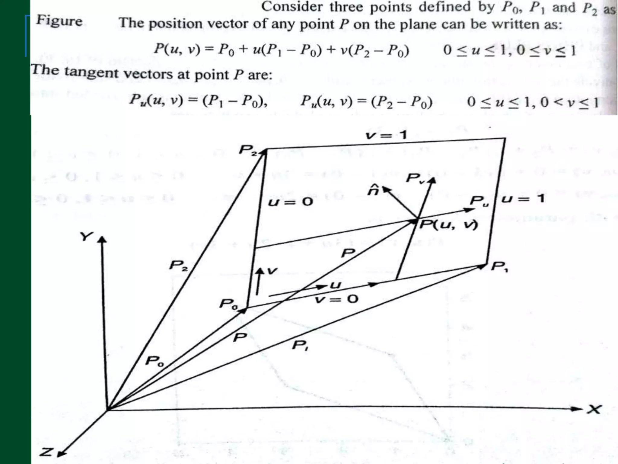 Surface modelling | PPTX