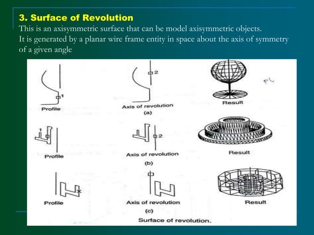 Surface modelling | PPTX