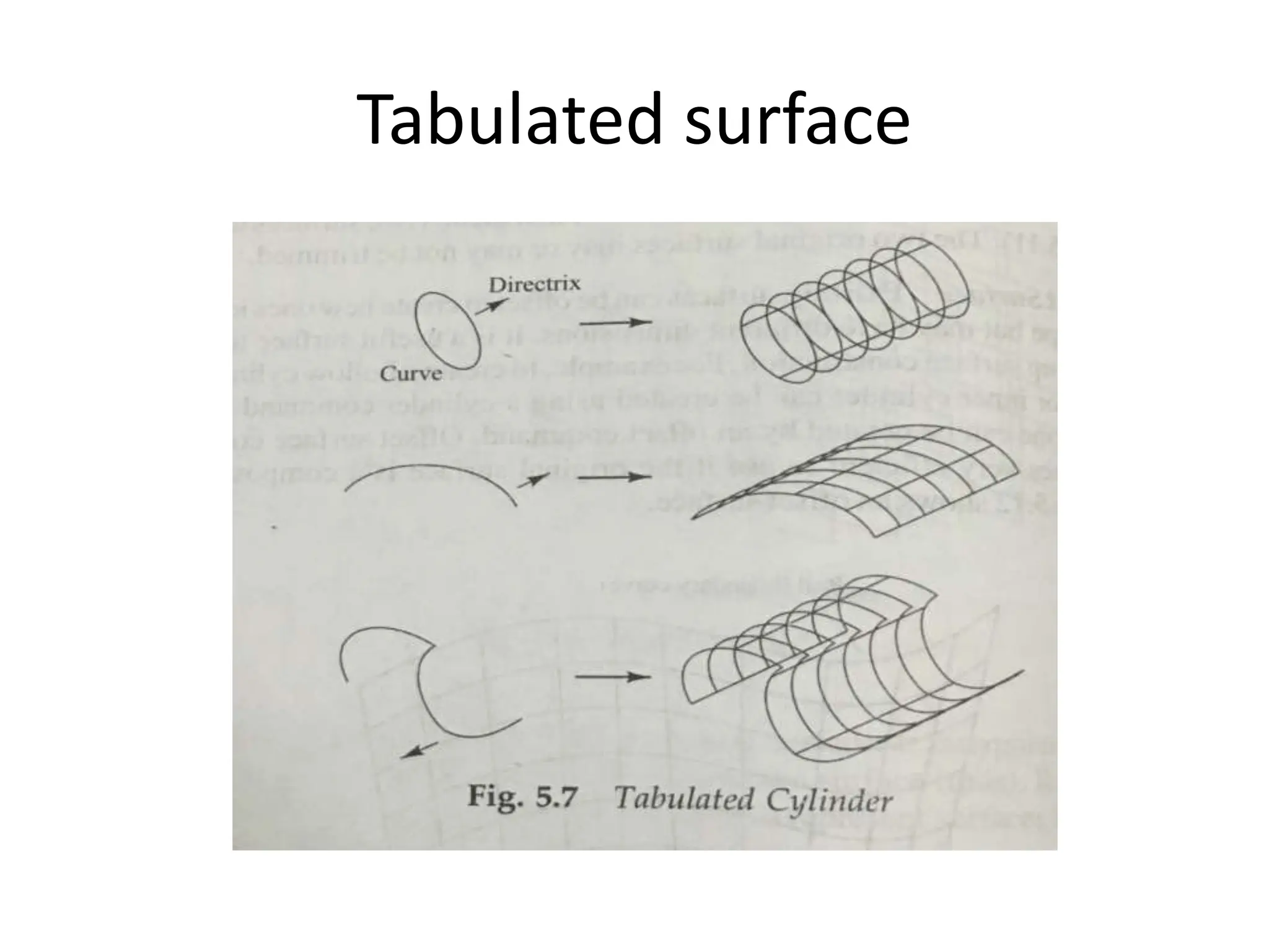 Surface Modeling in computer aided designing | PPTX