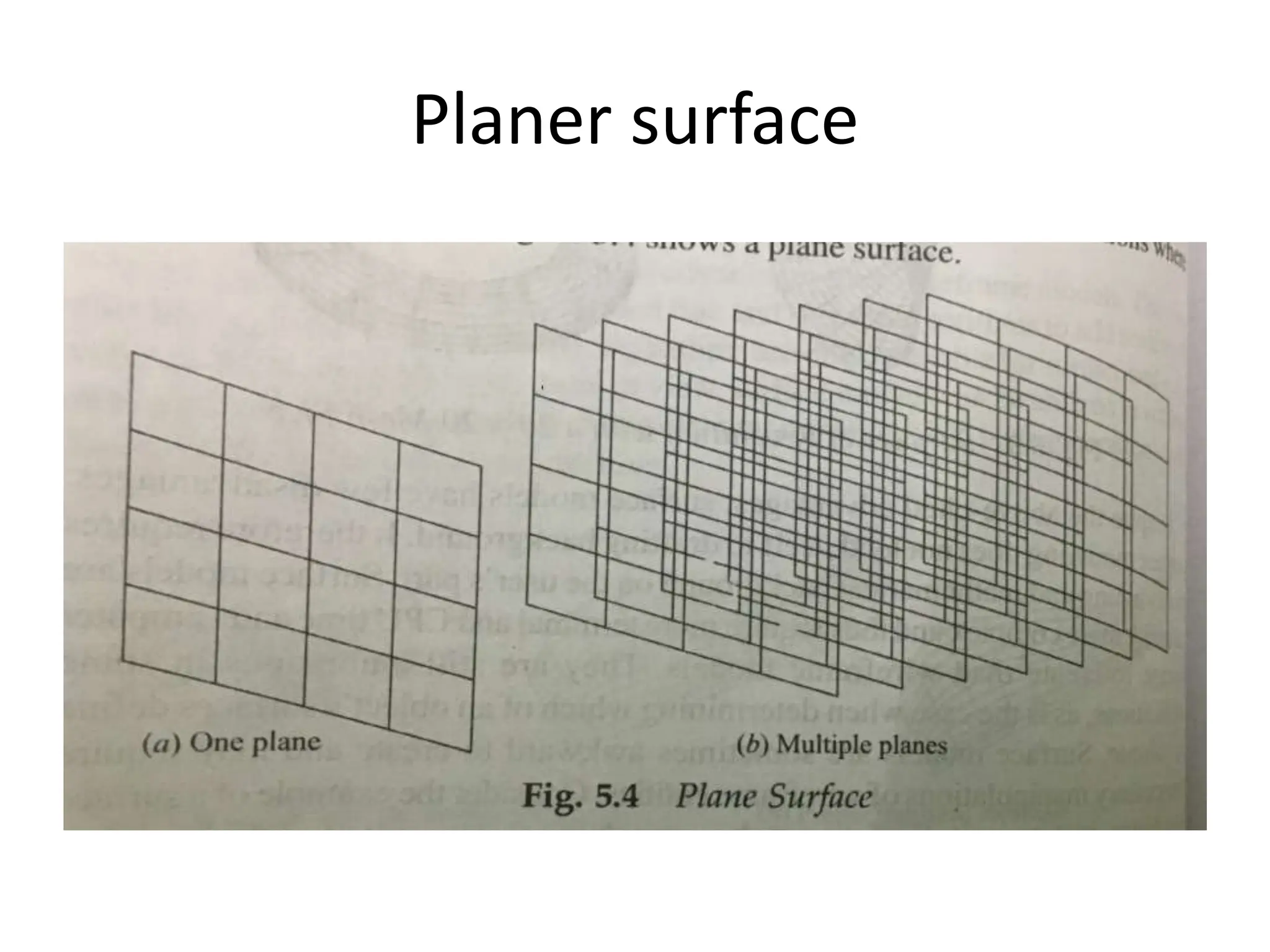 Surface Modeling in computer aided designing | PPT