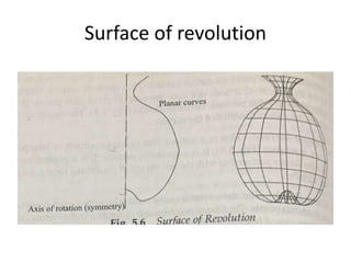Surface Modeling in computer aided designing | PPTX
