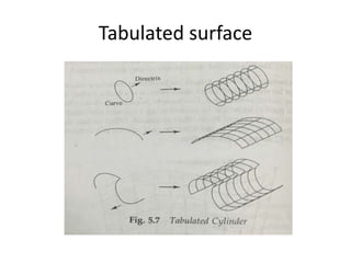 Surface Modeling in computer aided designing | PPT