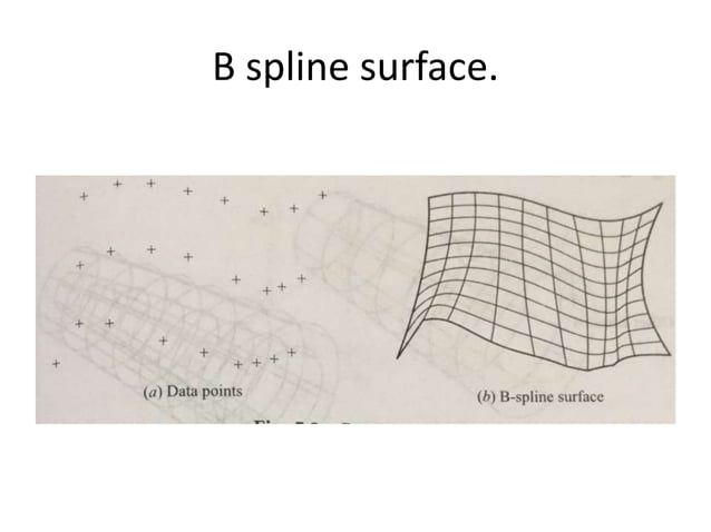 Surface Modeling in computer aided designing | PPT