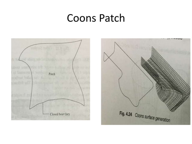 Surface Modeling in computer aided designing | PPT