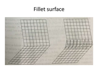 Surface Modeling in computer aided designing | PPT