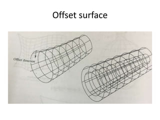 Surface Modeling in computer aided designing | PPT