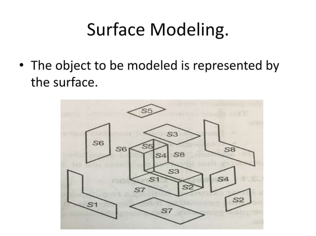 Surface Modeling in computer aided designing | PPT