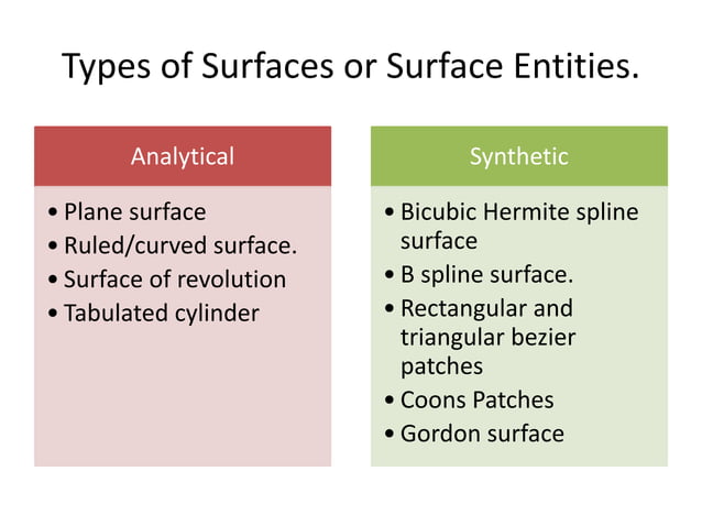 Surface Modeling in computer aided designing | PPT