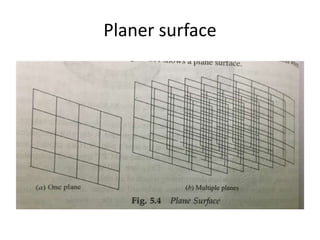 Surface Modeling in computer aided designing | PPT