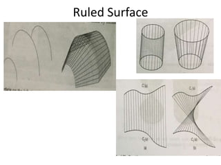 Surface Modeling in computer aided designing | PPT