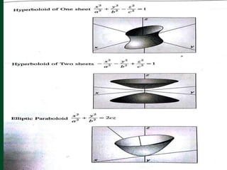 SURFACE MODELLING .pptx
