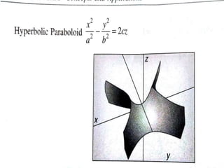 SURFACE MODELLING .pptx