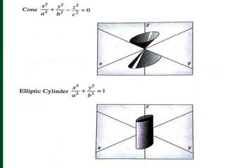 SURFACE MODELLING .pptx