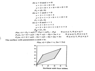 SURFACE MODELLING .pptx