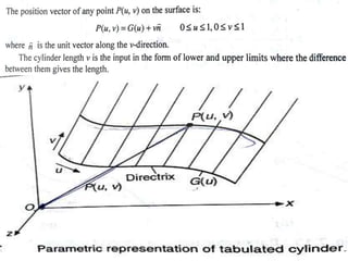 SURFACE MODELLING .pptx