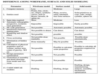 SURFACE MODELLING .pptx