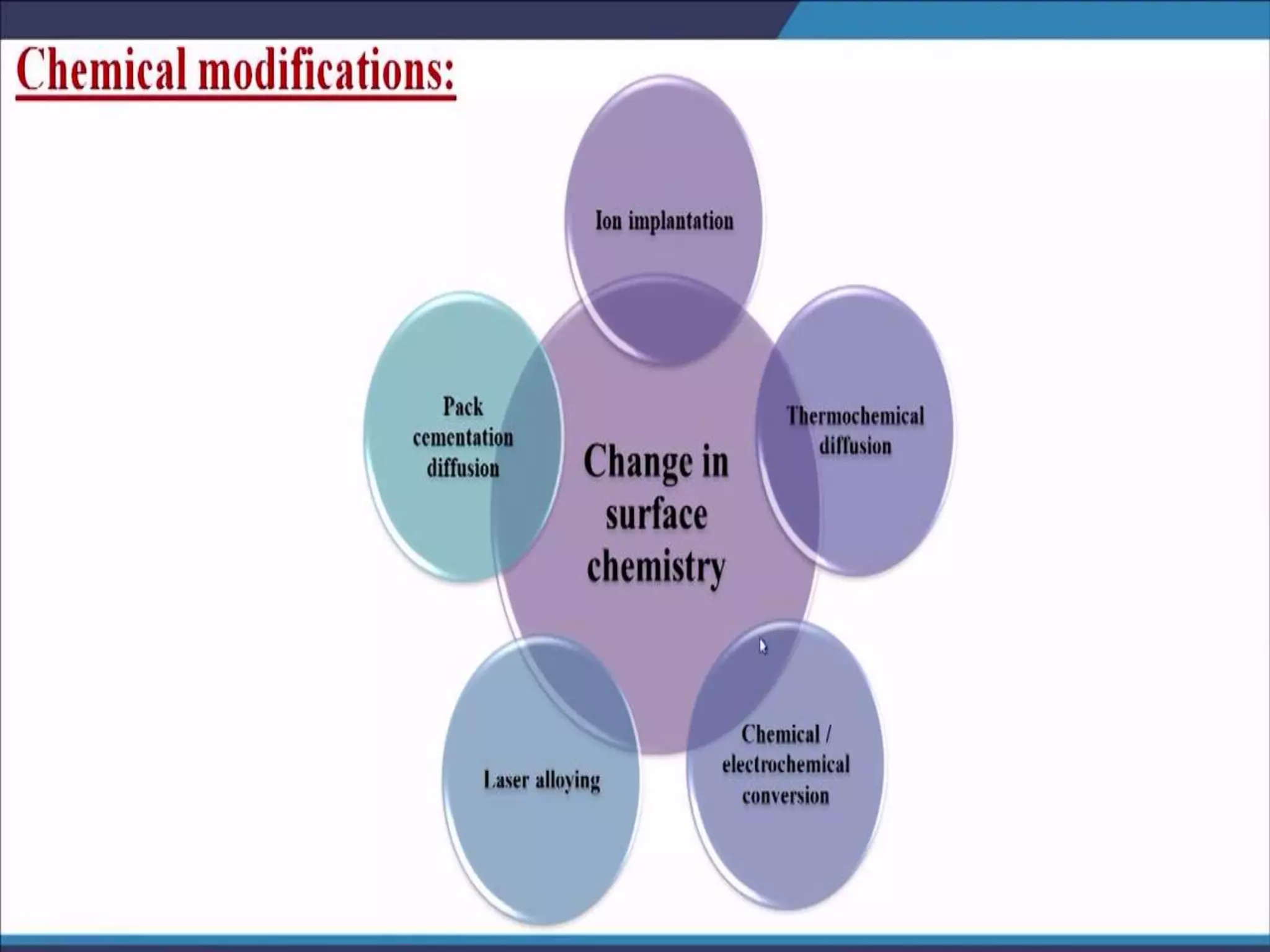 Surface modification | PPTX
