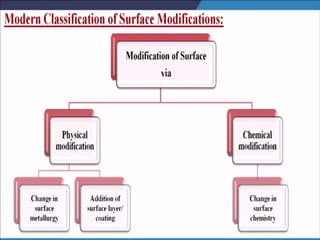 Surface modification | PPTX