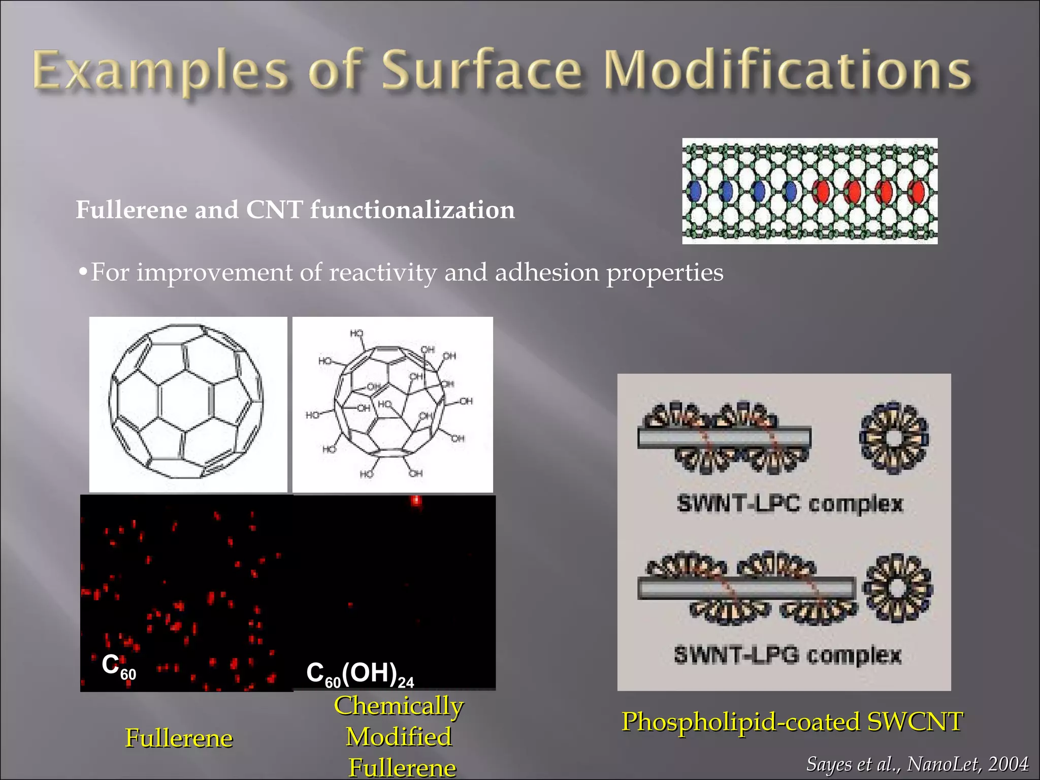 Surface modification of nanomaterials | PPT