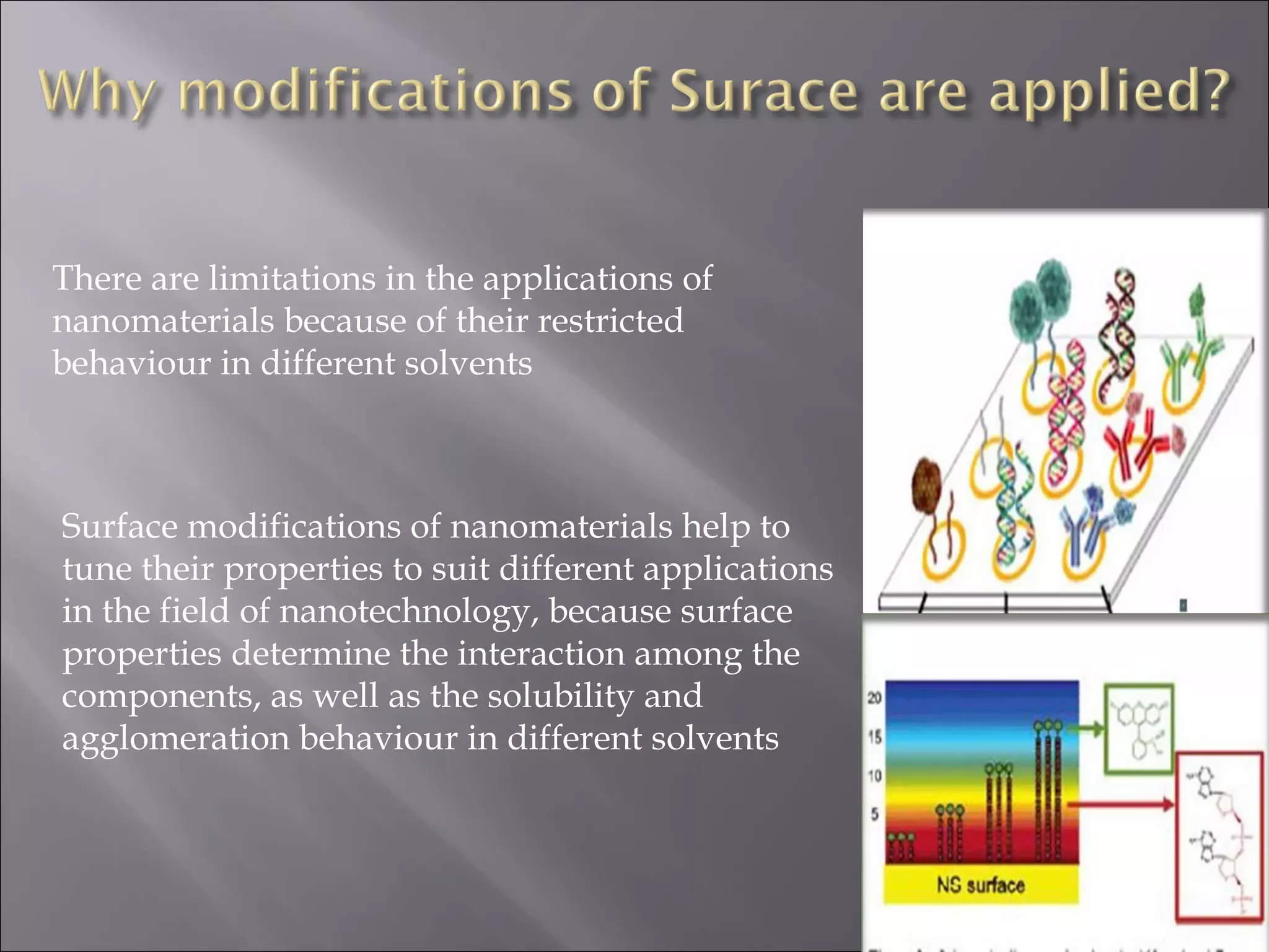 Surface modification of nanomaterials | PPT