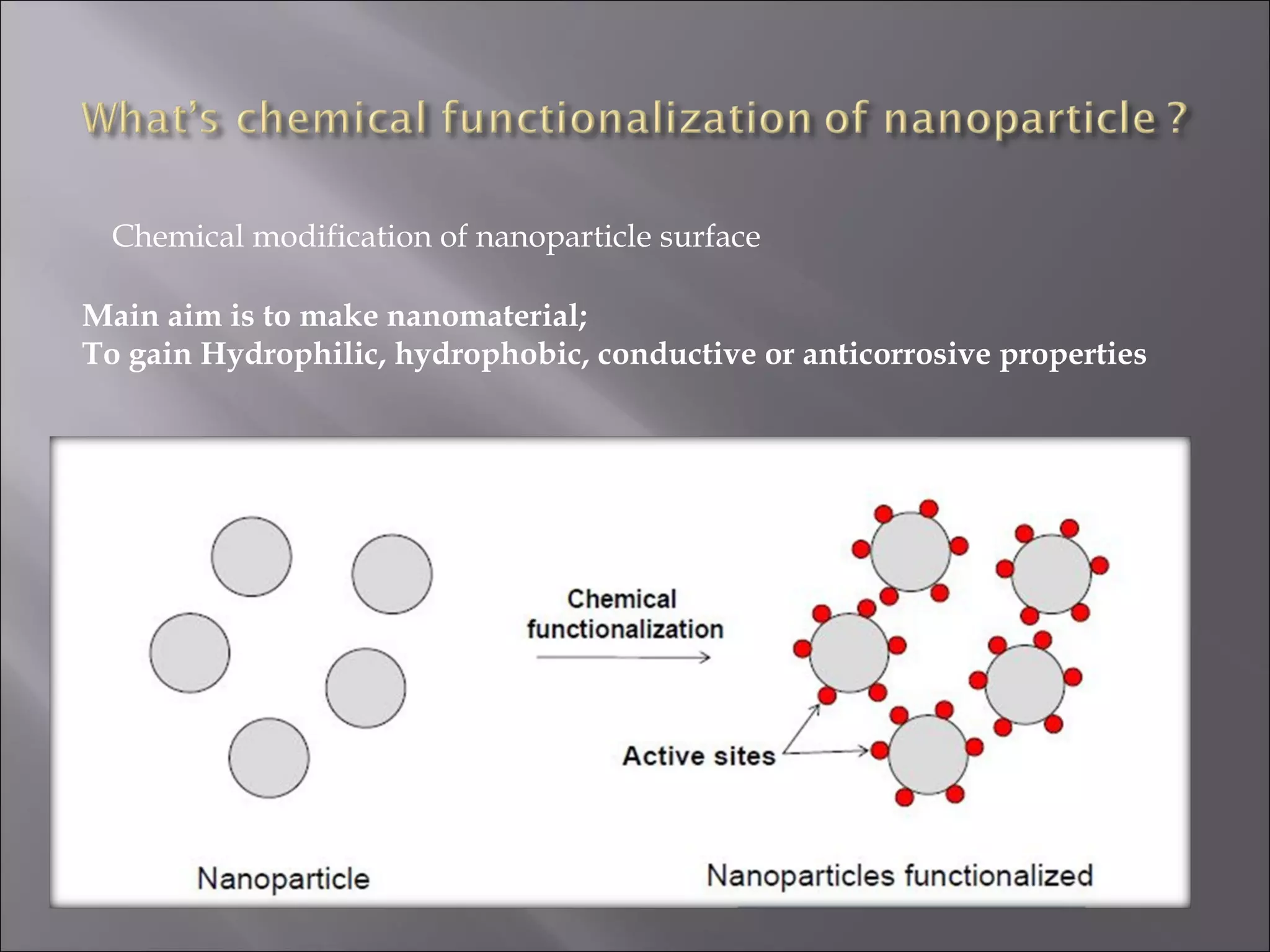Surface modification of nanomaterials | PPT