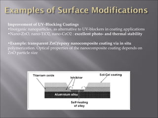 Surface modification of nanomaterials | PPT