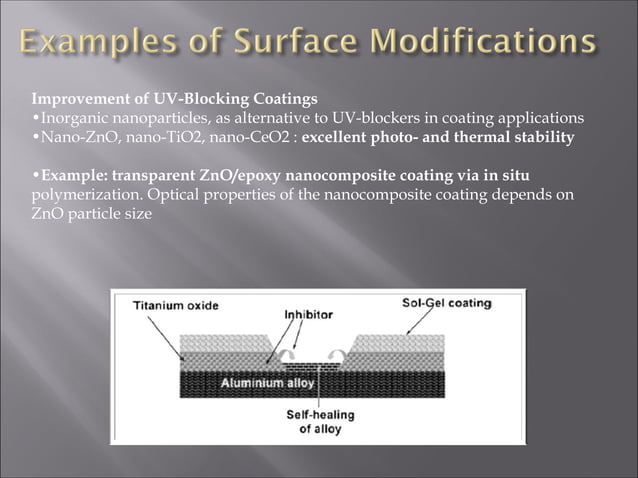 Surface modification of nanomaterials | PPT | Chemistry | Science