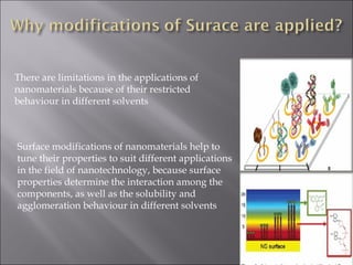 Surface modification of nanomaterials | PPT