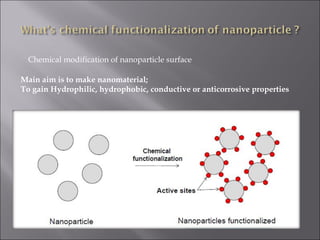 Surface modification of nanomaterials | PPT