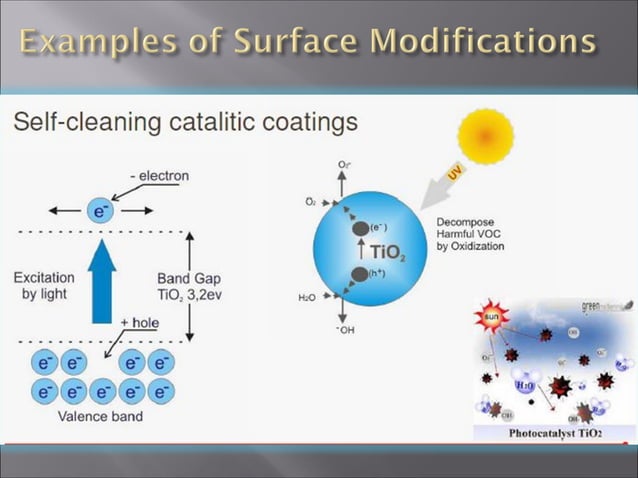Surface modification of nanomaterials