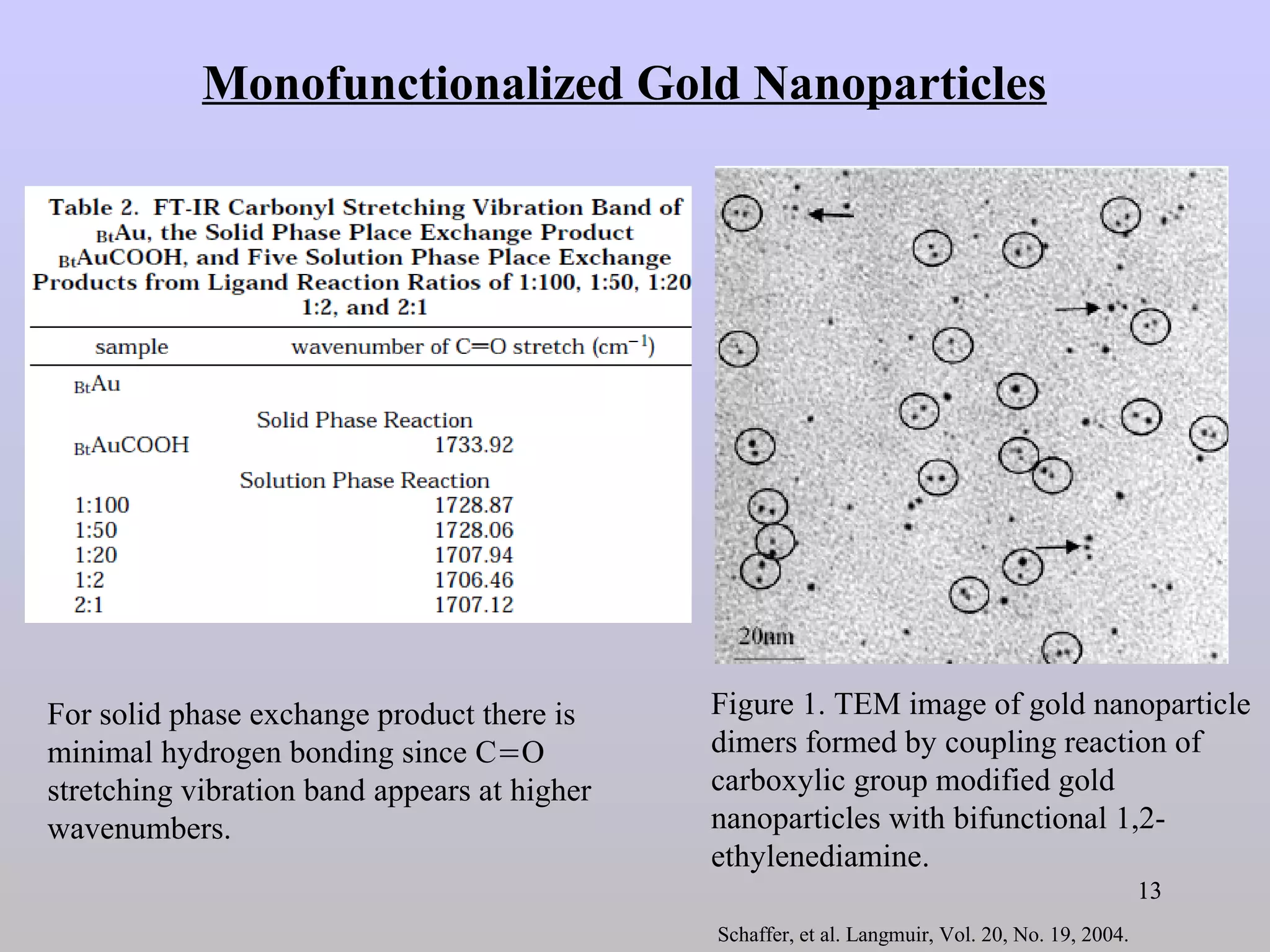 Surface Modification of Nanoparticles for Biomedical Applications | PPT