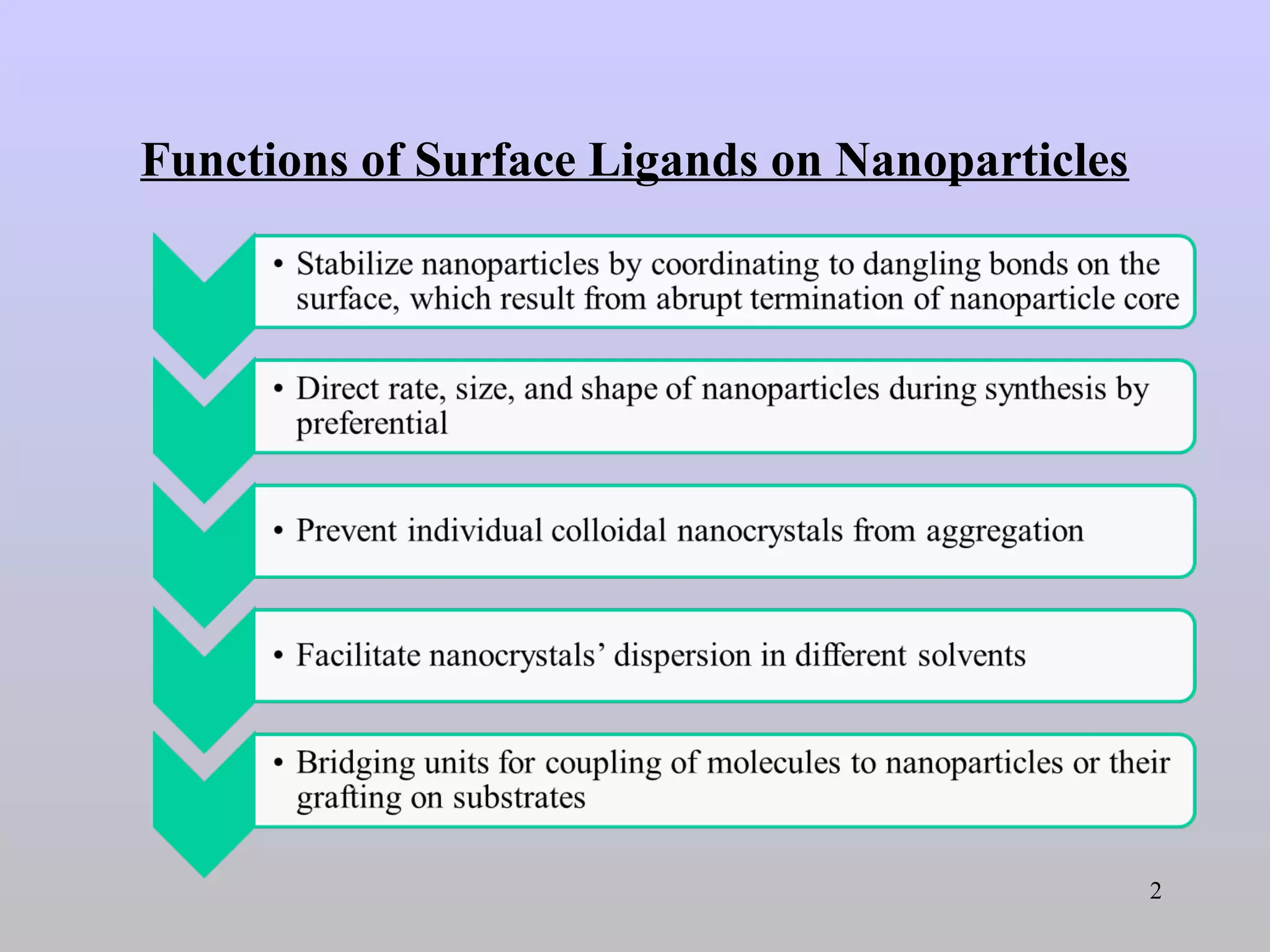 Surface Modification of Nanoparticles for Biomedical Applications | PPT
