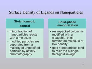 Surface Modification of Nanoparticles for Biomedical Applications | PPT ...